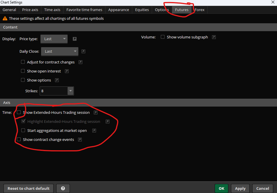 Non extended hours of Future charts on TOS. - useThinkScript Community