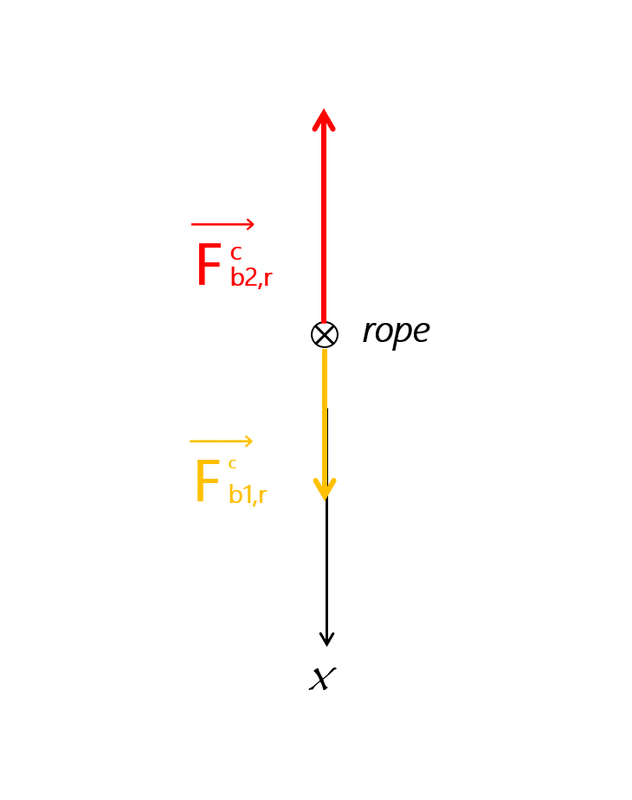 Principles and Practice of Physics - 9780136150930 - Exercise 44 | Quizlet