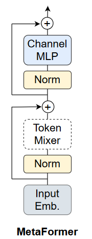 Attention Is All We’re Lacking — Implementing Matmul-Less Attention and Transformer Layers ...