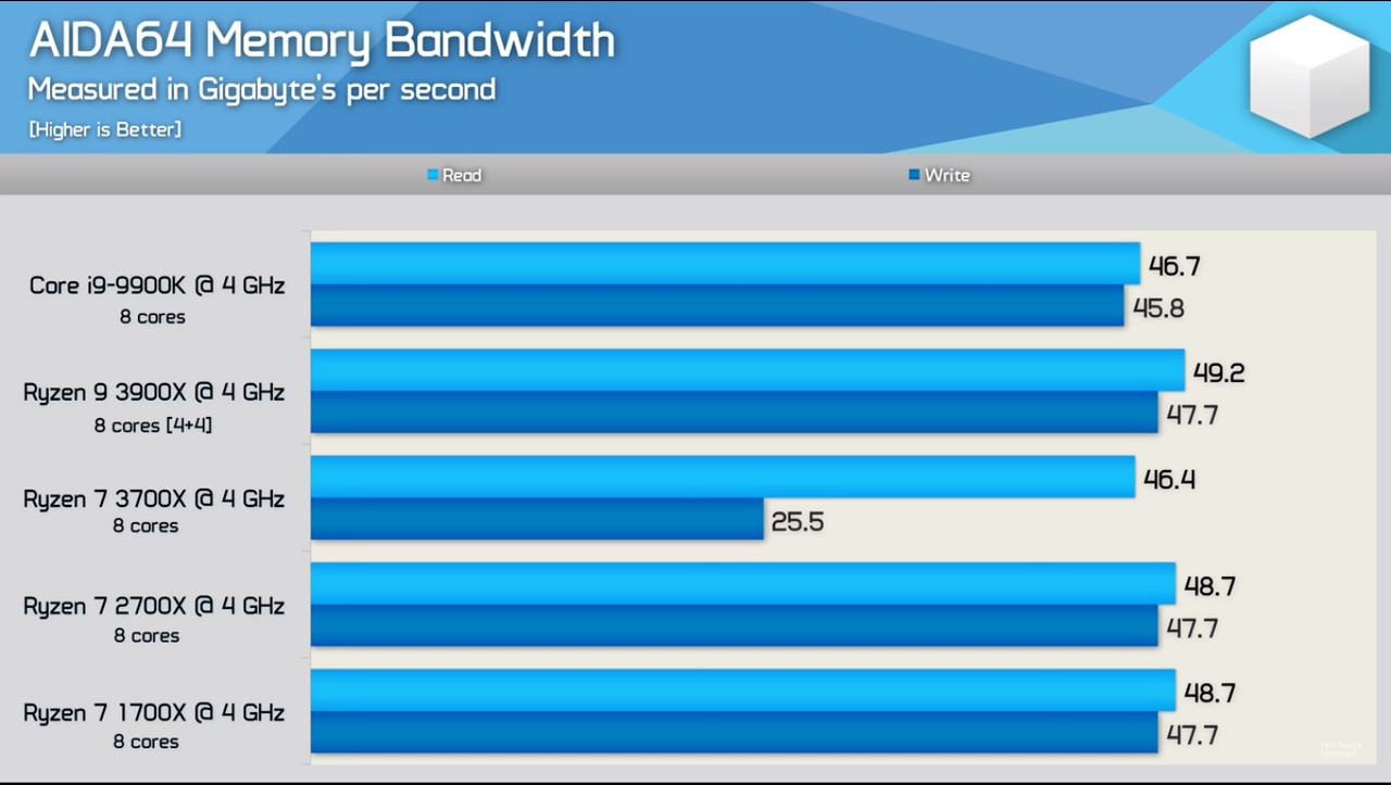 MEMORY — Postimages