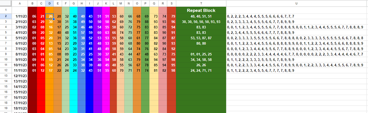 How to Display Repeated Numbers First Digit from B2 to S2 in U2 Cell ...