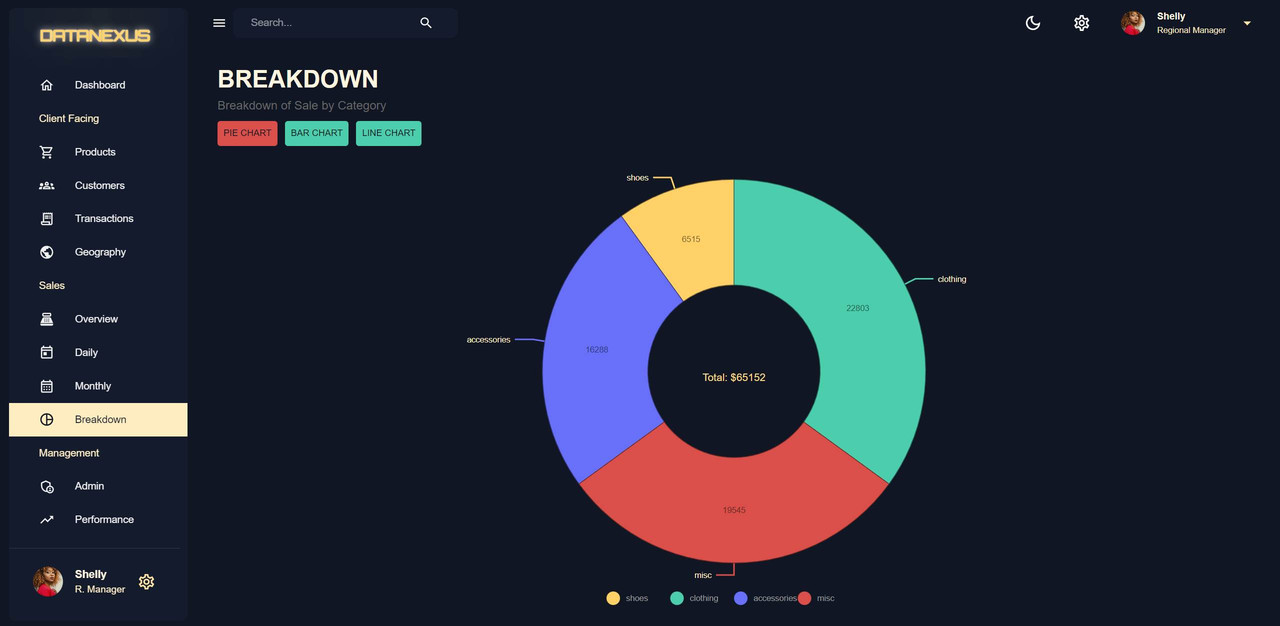 Github Hiluandatanexus Admin Dashboard Backend Built From Scratch Using The Mern Stack The
