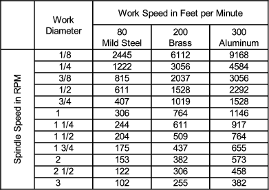 My Chinese Mini-Lathe Experiences | 49ccScoot.com Scooter Forums
