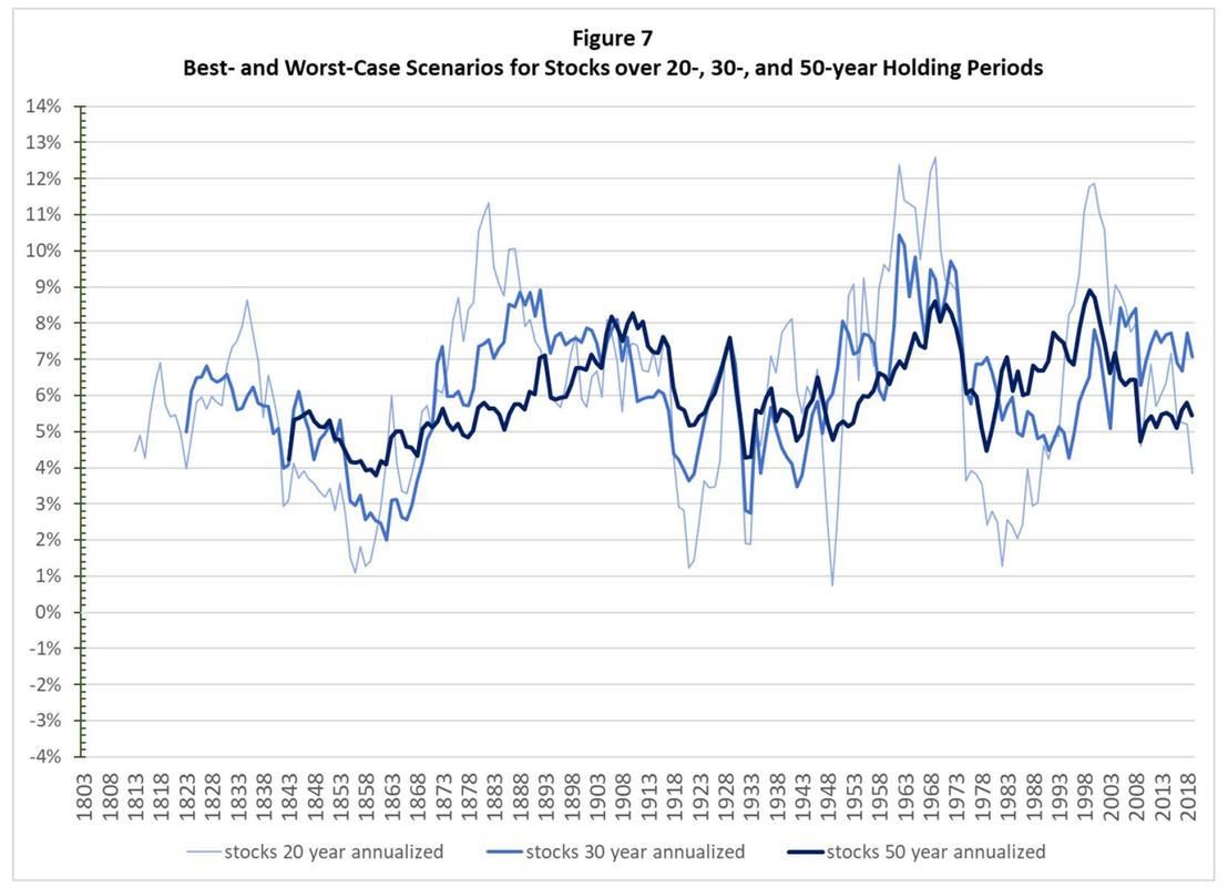 The Worst Years Ever in the Stock Market by Ben Carlson - Bogleheads.org