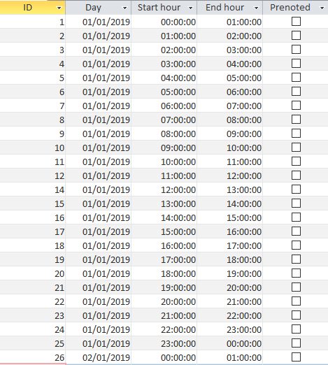 Mysql Create A Calendar Database Table Like This Stack Overflow