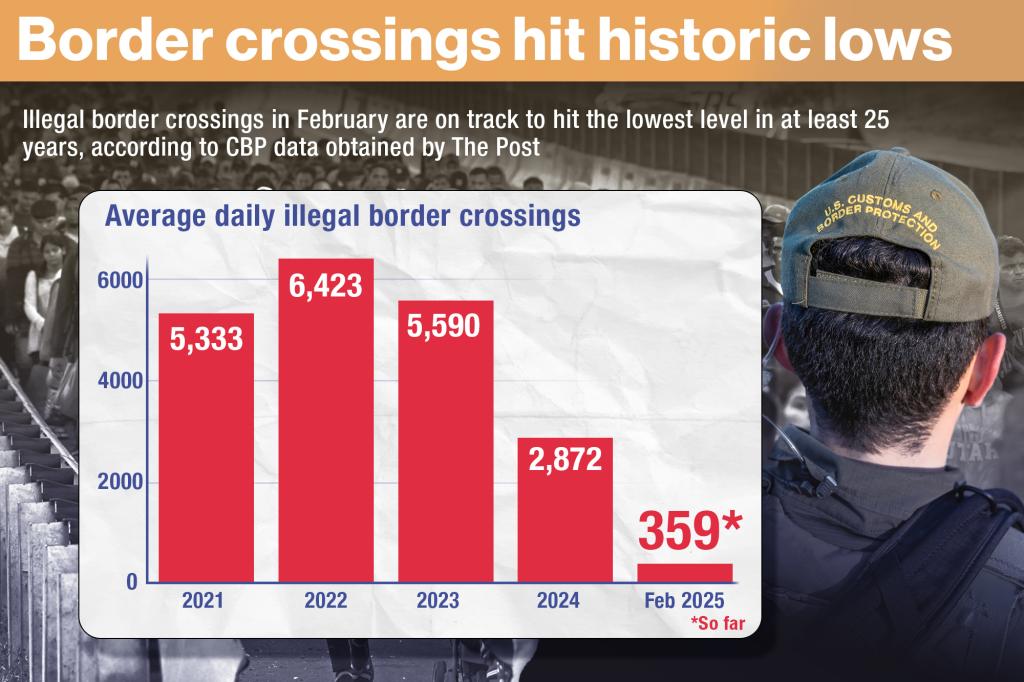 Crime - Illegal US Border Crossings On Track For Lowest Levels In ...