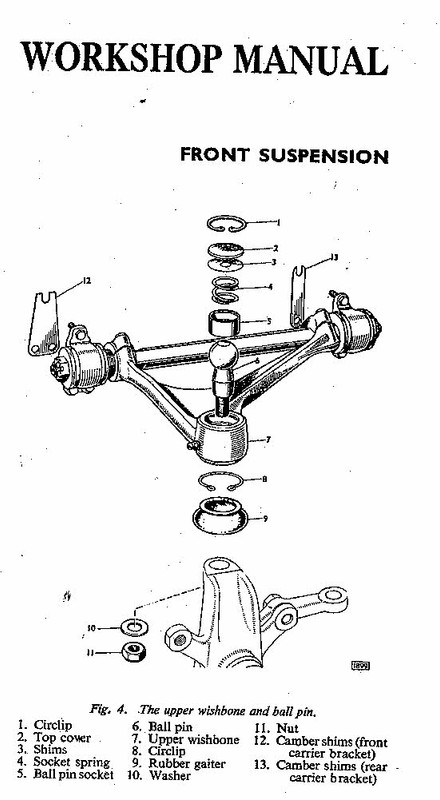 Upper wishbone ball joint - The 'E' Type Forum