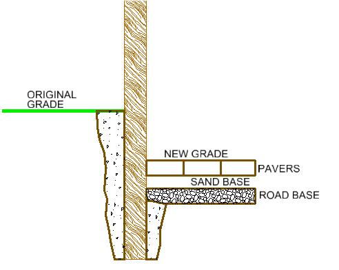 Driveways and fence posts | DIY Home Improvement Forum