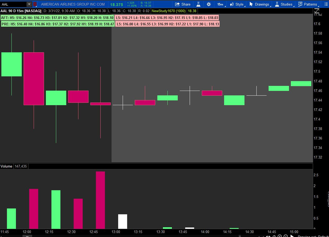 Premarket After-market For ThinkOrSwim - useThinkScript Community