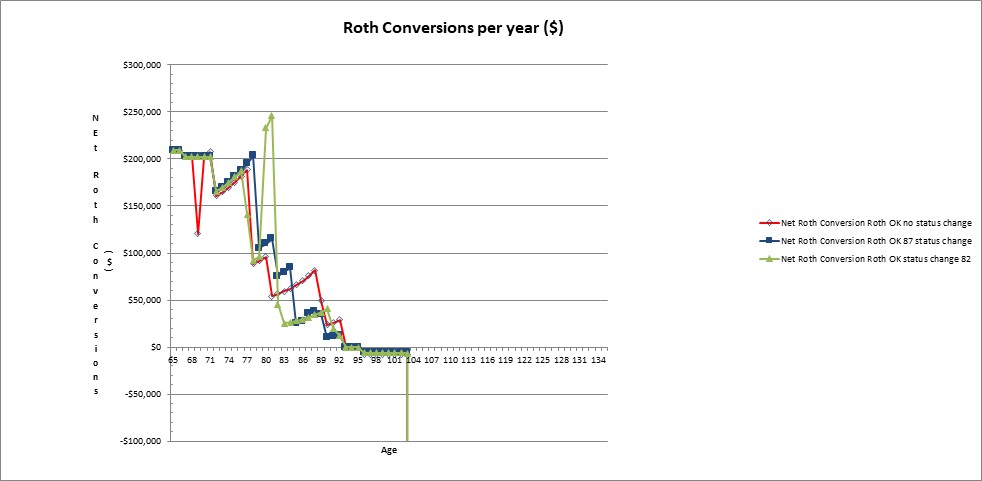 Optimized Roth Conversion Model Update - Bogleheads.org