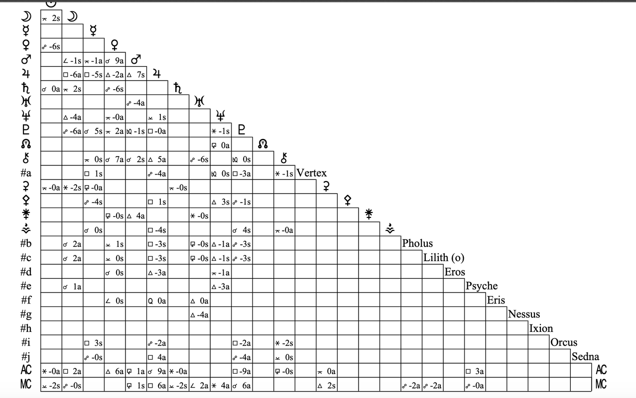 Aspects grid — Postimages