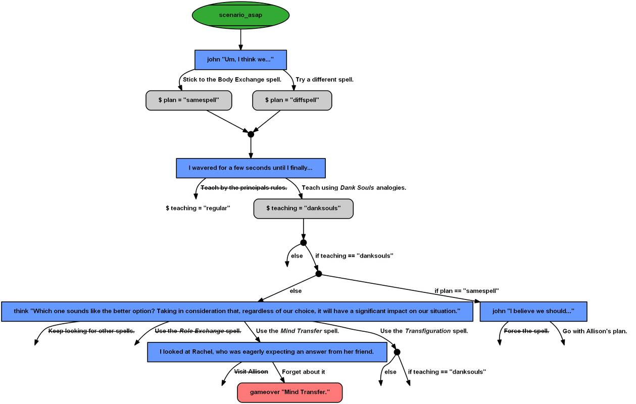 The Best Flowchart And Diagramming Apps Of 2017 Pcmagcom