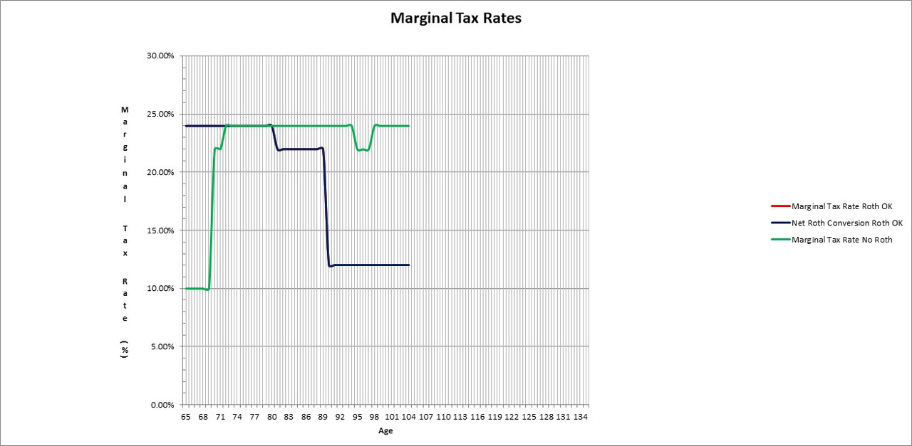 Optimized Roth Conversion Model Update - Bogleheads.org