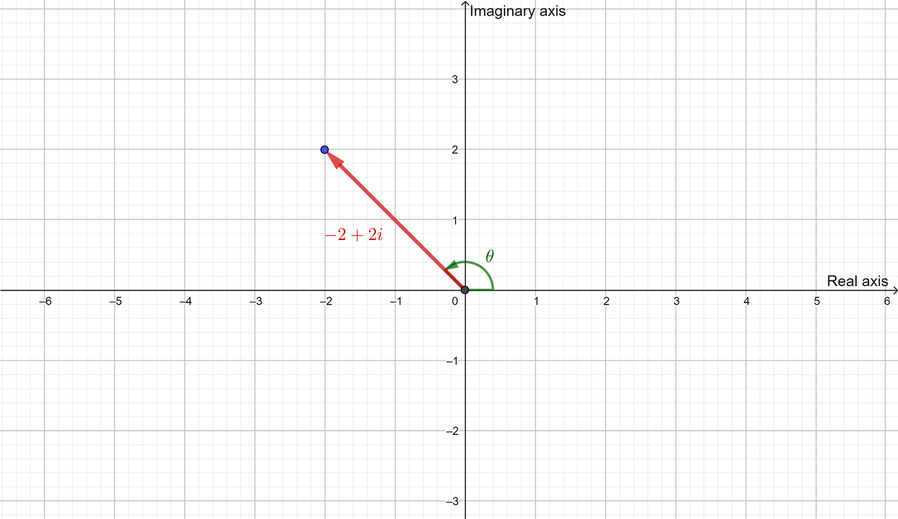 Express the given complex number in trigonometric form $r(\c | Quizlet