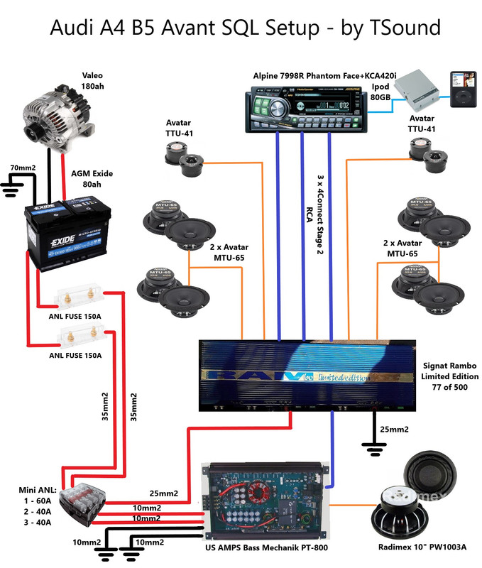 EMMA Setup — Postimages