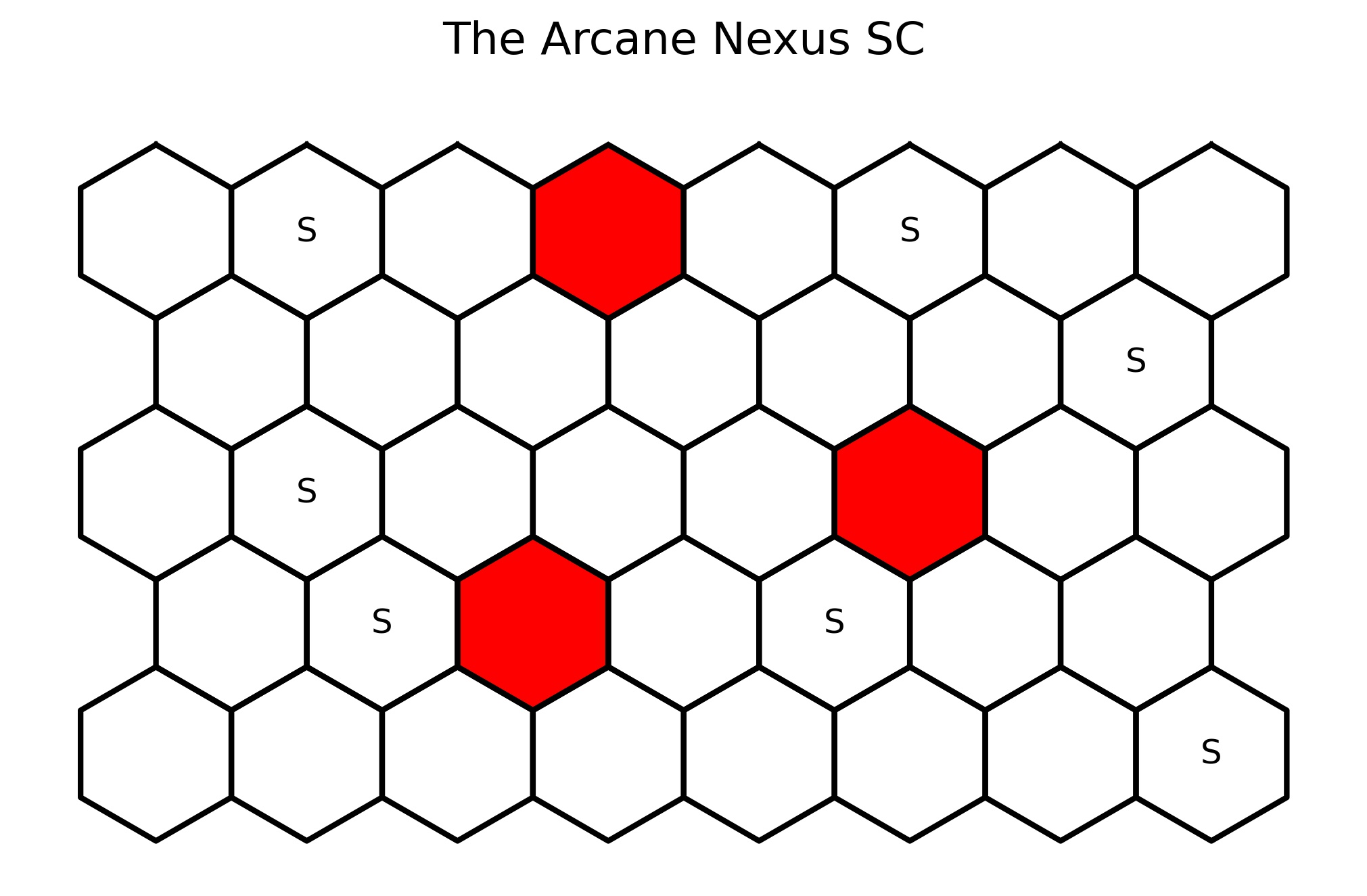 The Arcane Nexus SC — Postimages