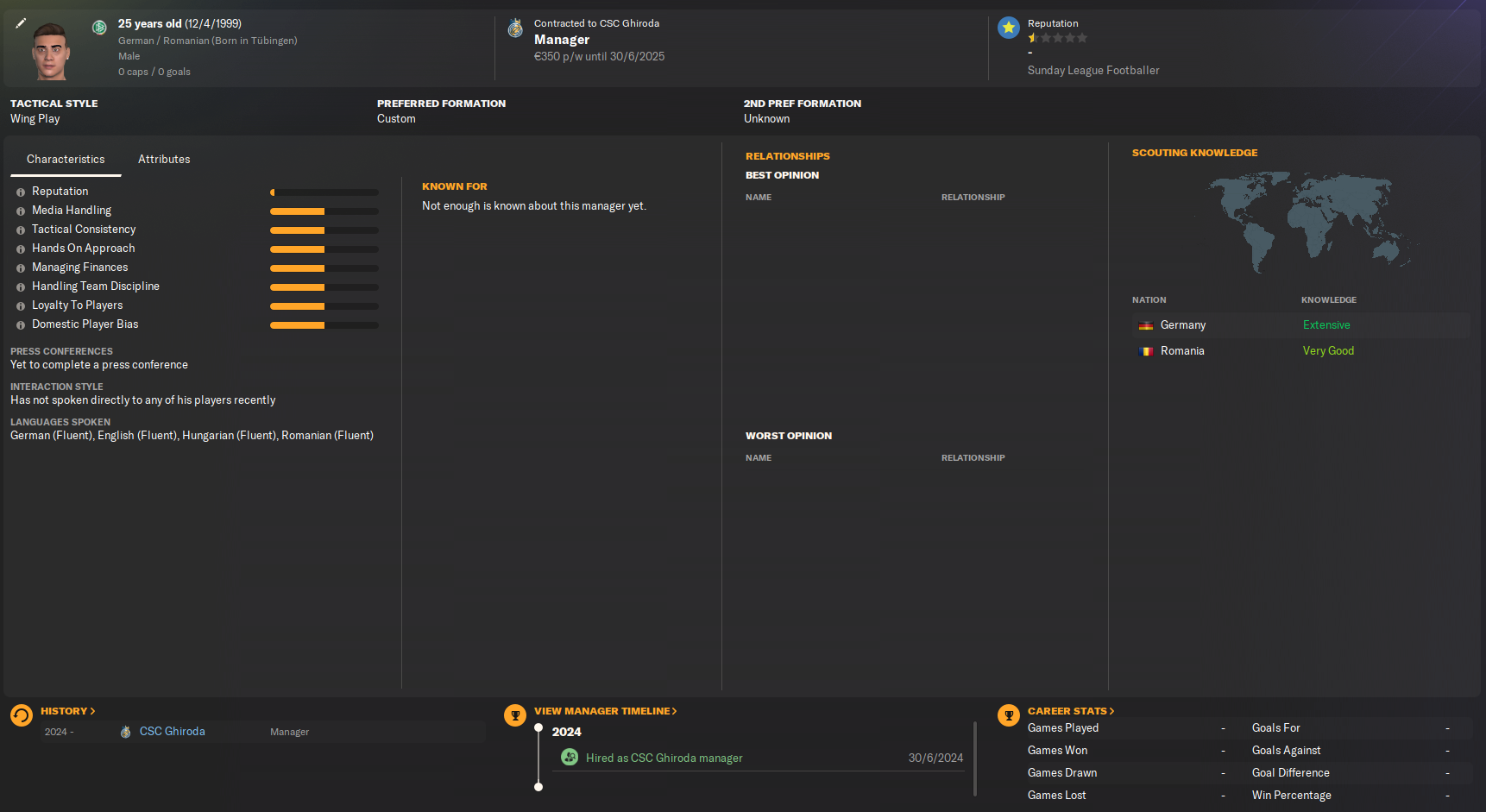 Manager Profile — Postimages