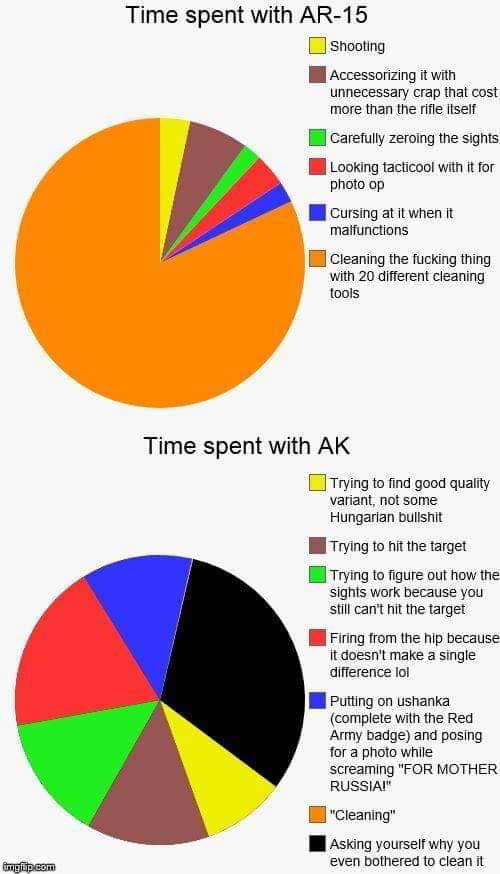 AR vs AK — Postimages