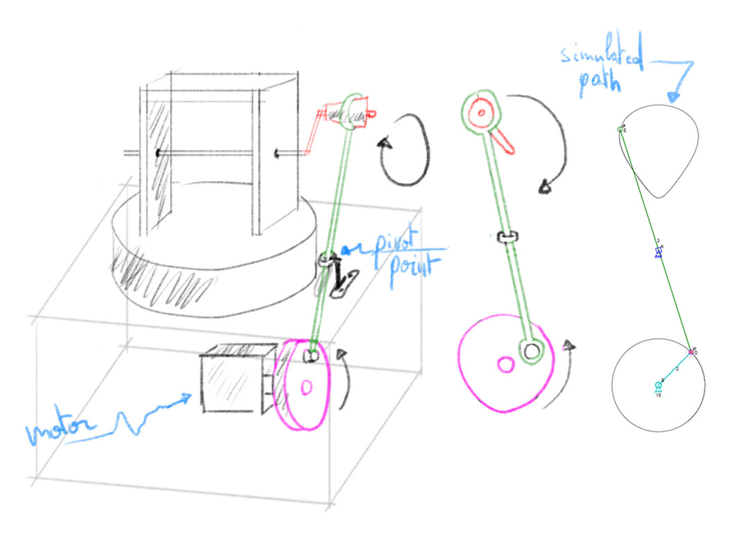 How can I create a removable device to auto turn a crank for an ...