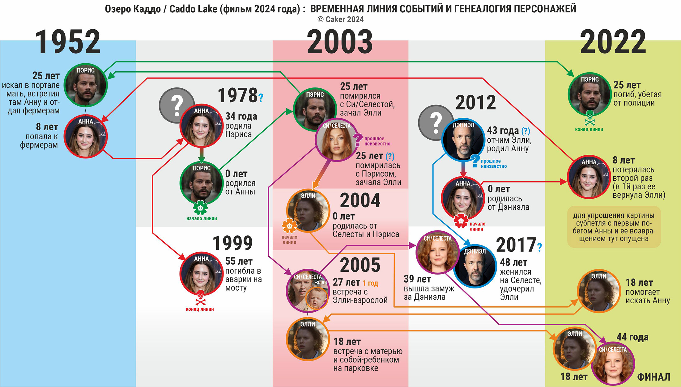 Caddo Lake timeline and family tree — Postimages