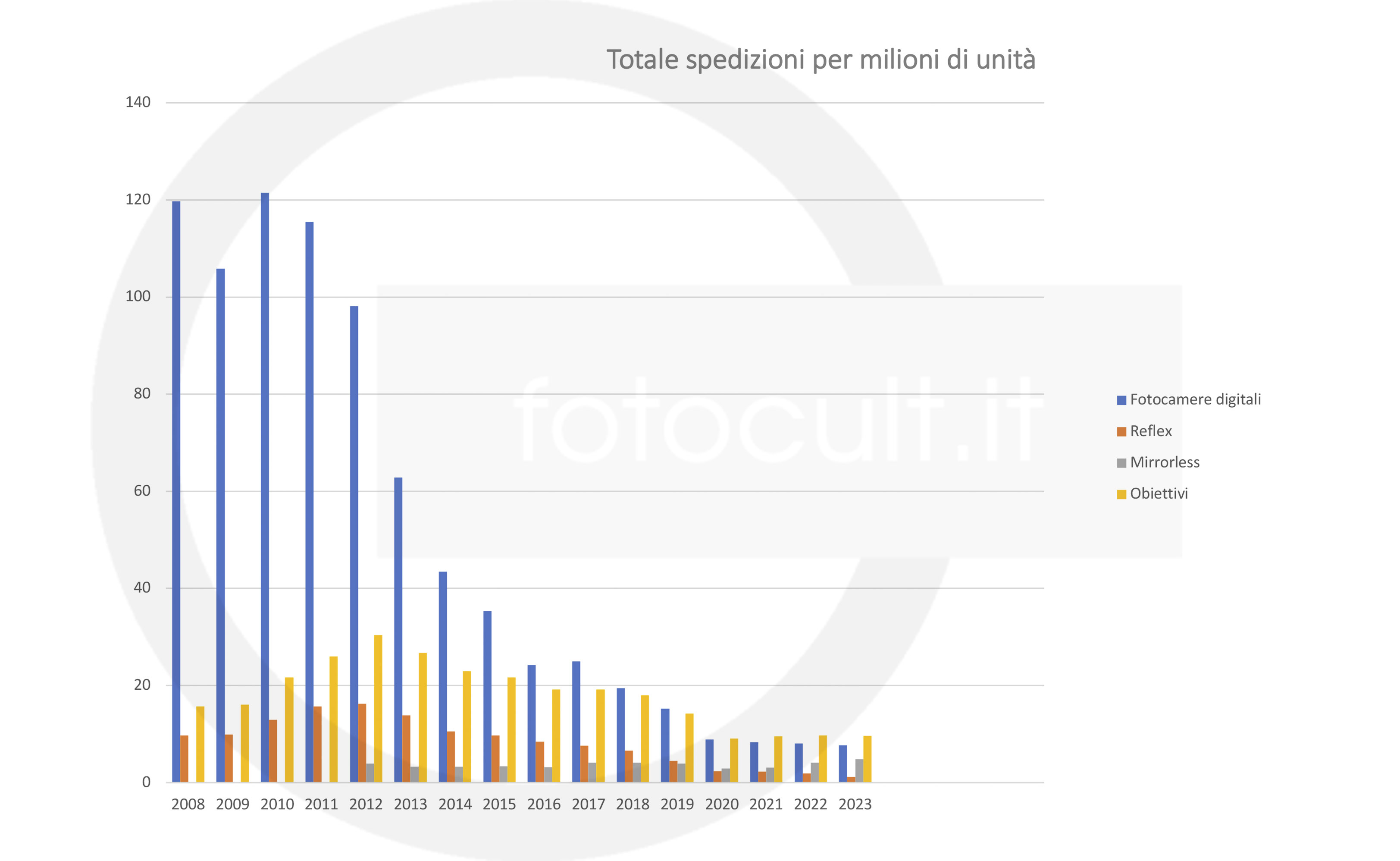 1 Grafico generale — Postimages