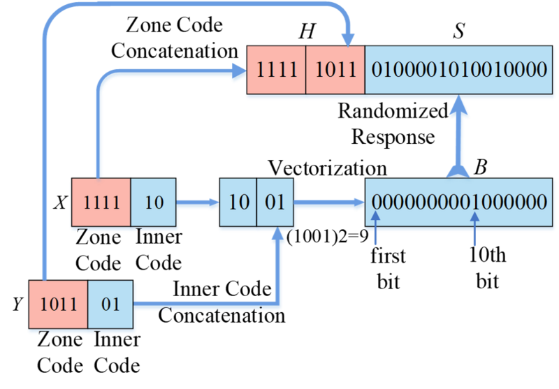 GitHub - ayzg163/Local-Trajectory-Privacy-Protection-in-5G-Enabled ...