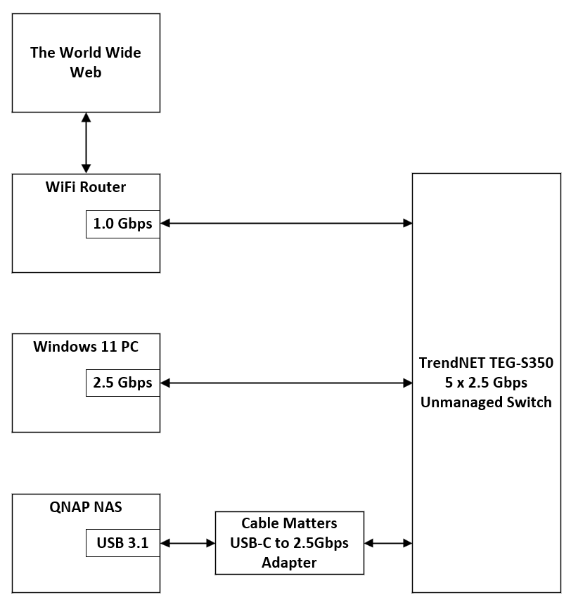 2 5 Gbps LAN Config — Postimages