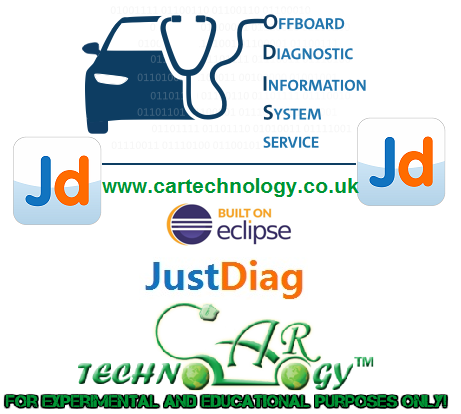 ODIS Service 24.0.1 + Activations