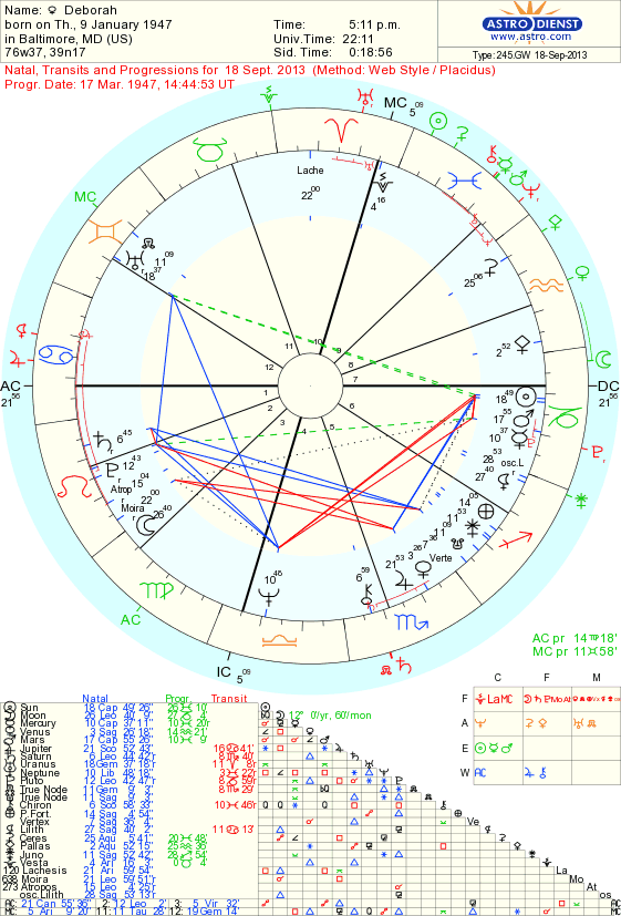 Deb during pneumonia battle valley fever — Postimages