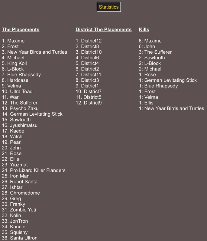 30 Reboot HGS S26 ( BR II) Stats — Postimages