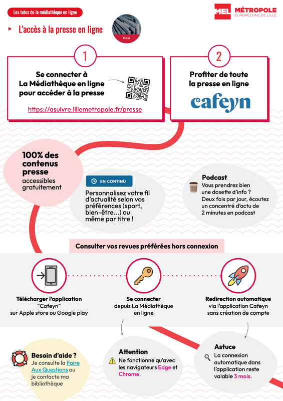 La presse en ligne