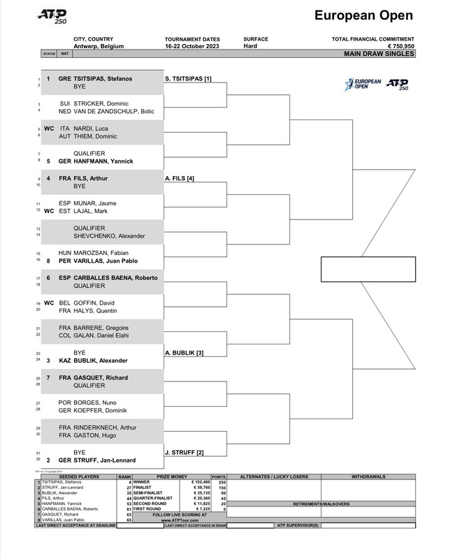 ATP250 European Open, Antwerp 2023 | Talk Tennis