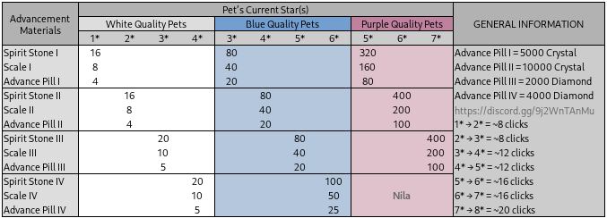 Resources (Source: ROX Univ discord by Stellarist) : r/RagnarokX_NextGen