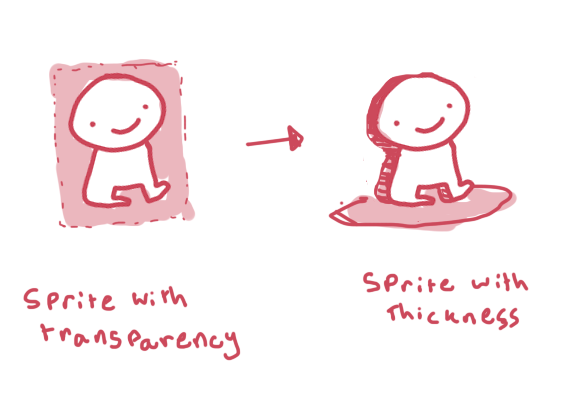 How to convert a 2D pixel art to 3D ? : r/gamedev