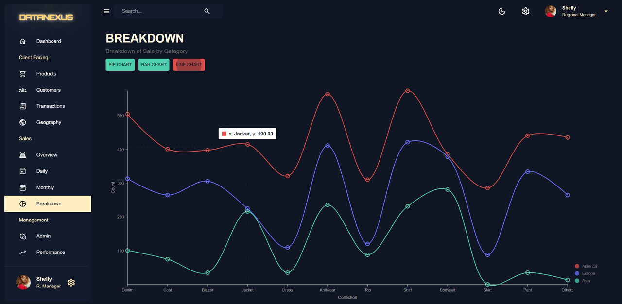 Github Lukeist Datanexus Admin Dashboard Backend Built From Scratch Using The Mern Stack The