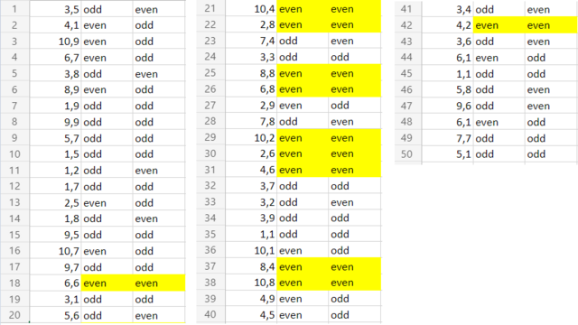 Use a random-number generator on a graphing utility to selec | Quizlet