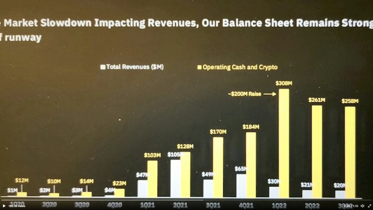 Alleged chart of Binance's revenue over the past years. Does anyone ...