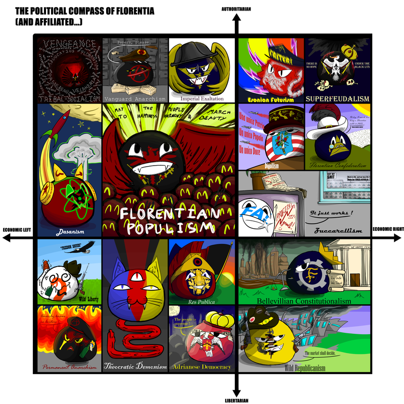 The Political Compass of Florentia (and affiliated...) - The Art ...