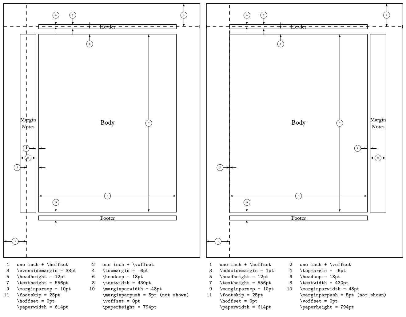 latex layout — Postimages