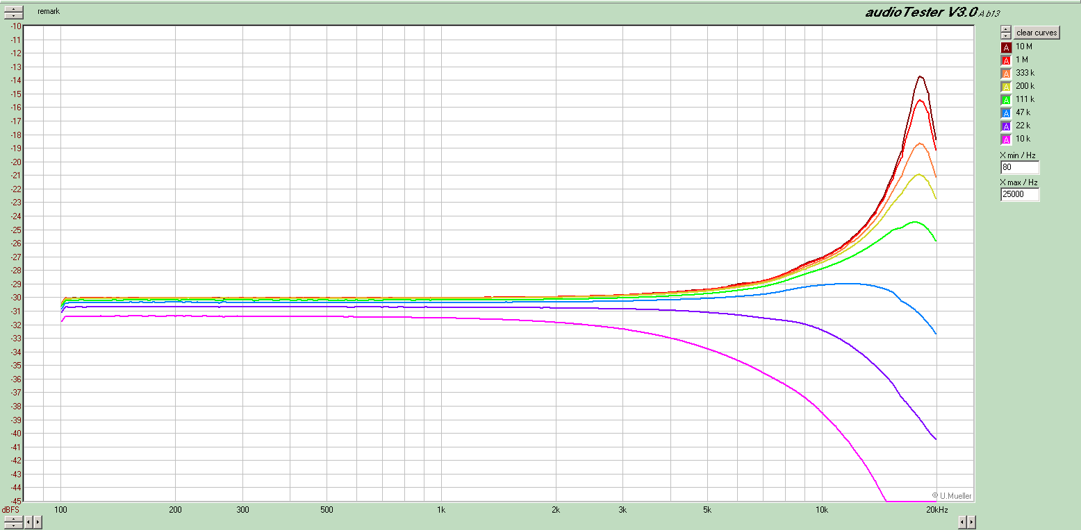03 H 47p F capacitor load resistive loads graph — Postimages