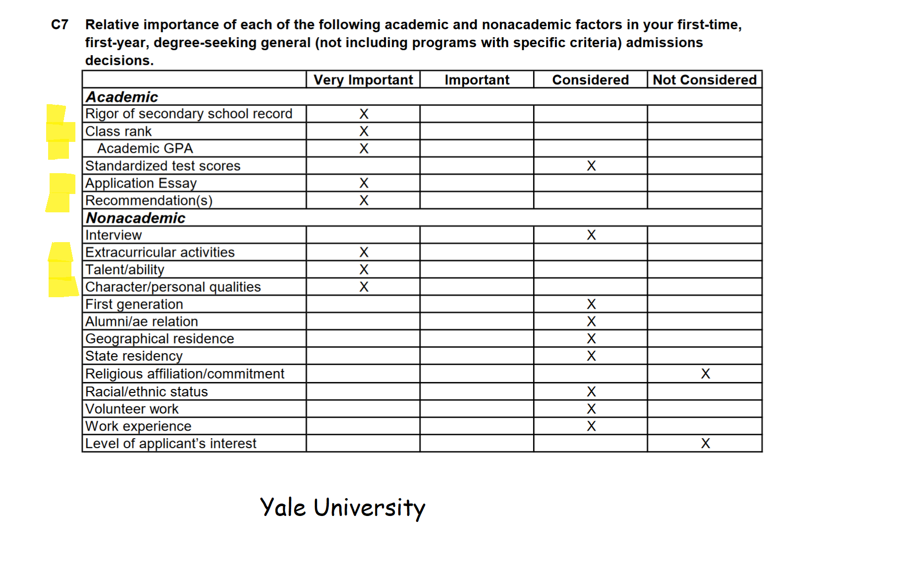 Yale Admission Criterias — Postimages