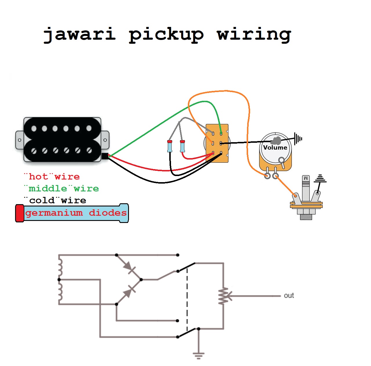 jawari wiring — Postimages