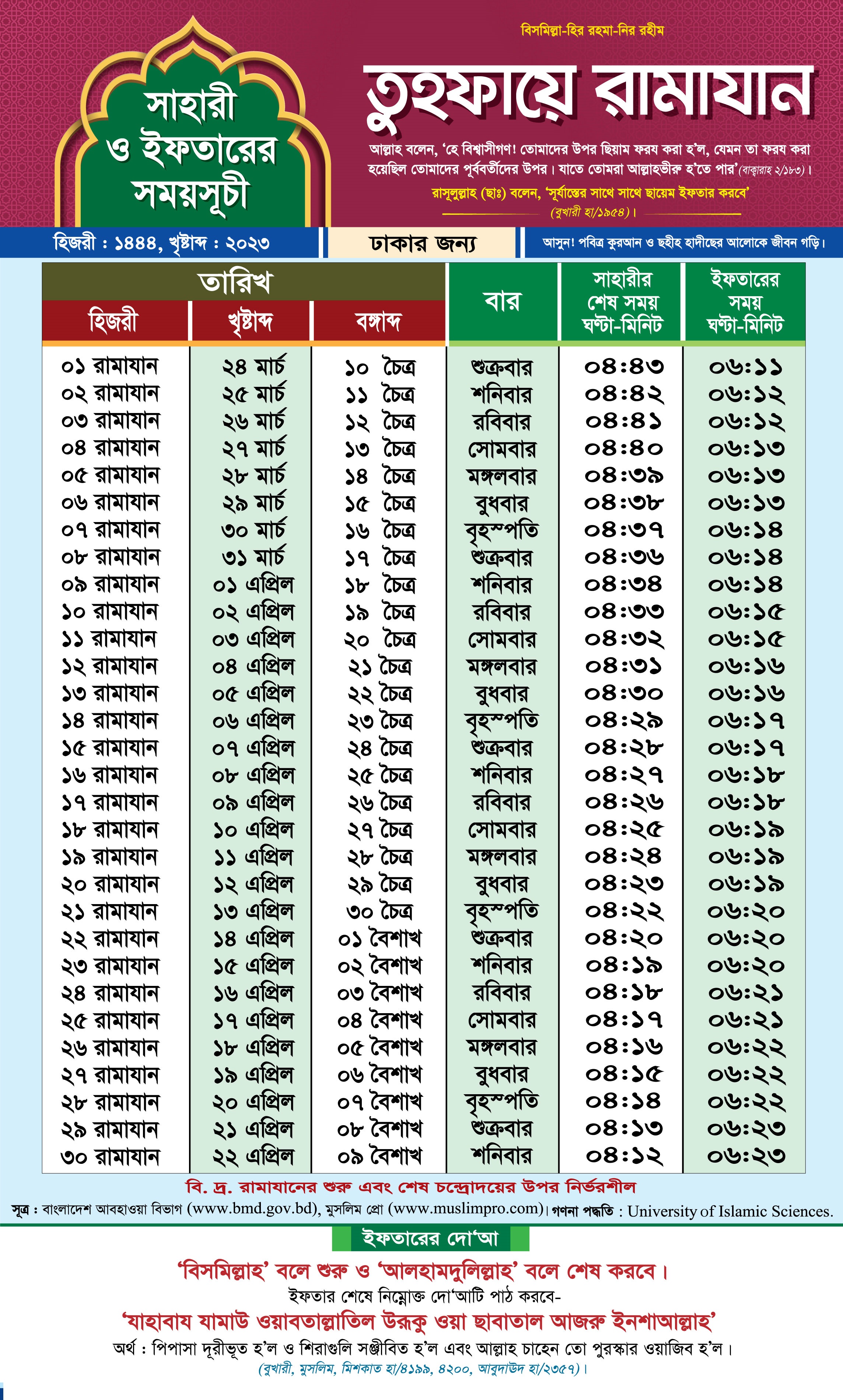 ঢাকা জেলার সেহরি ও ইফতারের সময়সূচি ২০২৩ : ঢাকা রমজানের ক্যালেন্ডার