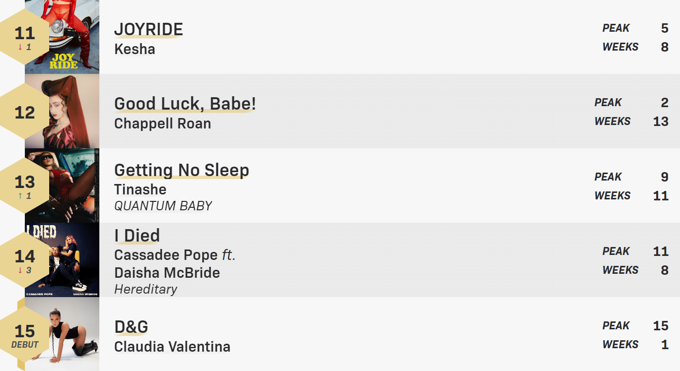 K.D.S. Top 25 Countdown || Kissing my Swedish boy over FaceTime - Page ...