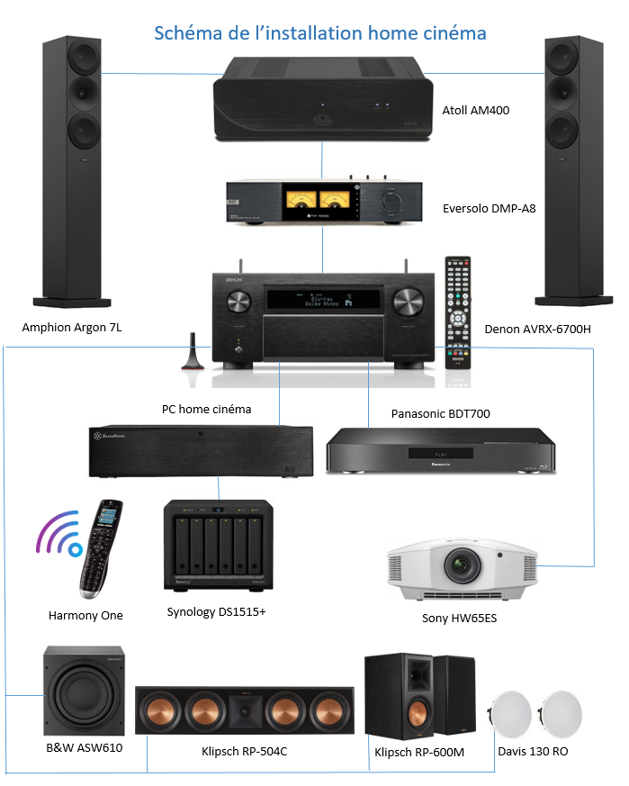 Installation HC — Postimages