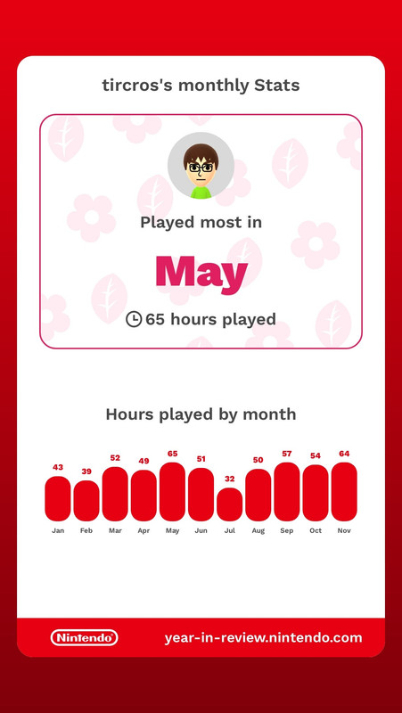 2024 Nintendo Year in Review 2 — Postimages