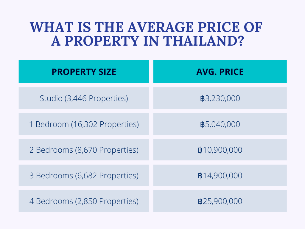 Get Ready to Invest in Bangkok Condos: Market Booms in 2023! | FazWaz
