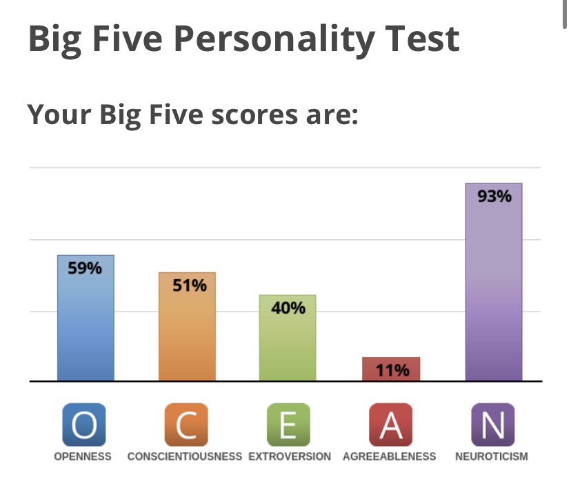 Share your big five personality test results | Incels.is - Involuntary ...