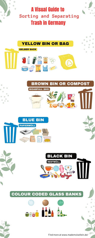 How To Recycle And Separate Trash In Germany In 2025 | MiD