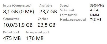 Windows 11 uses 5GB RAM on idle : r/Windows11